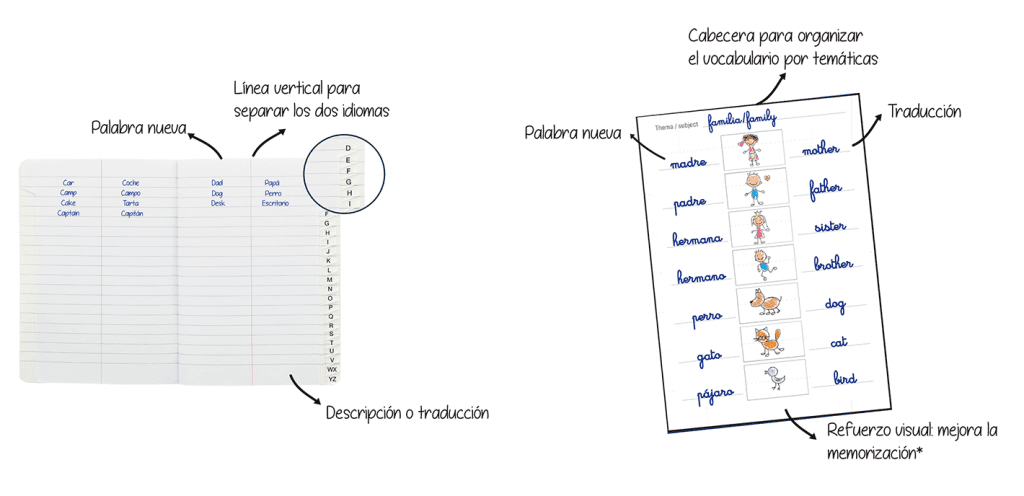Libretas de vocabulario | El Aula de Papel Oxford